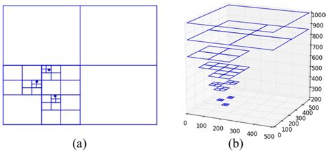 demonstration of a quadtree in a simple map with three obstacles