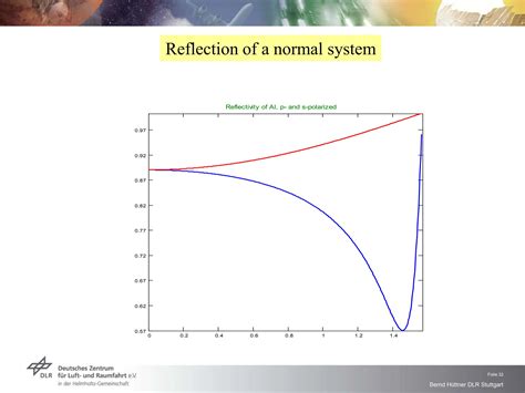 Metamaterial Powerpoint Negative Refractive Index PPT