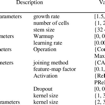 Ablation Study On SOTA Datasets CFP FP CPLFW And VGGFace2 FP Using
