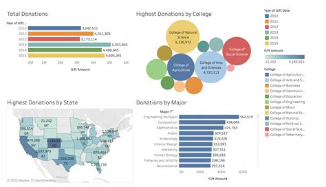 Assignment 3 And 4 Critique By Design Data Visualization