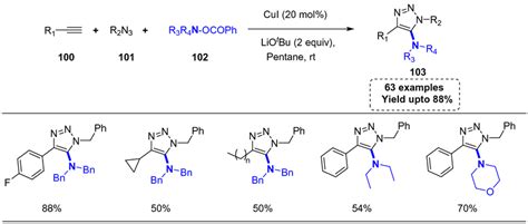 Cu I Catalyzed Interrupted Click Reaction To Synthesis Of Various Download Scientific Diagram