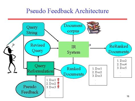 9 Relevance Feedback And Query Expansion These Notes
