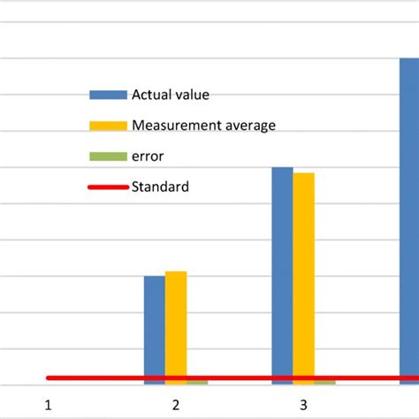 Statistical Diagram Of Accuracy Analysis Of Euler Angle Solution About Download Scientific