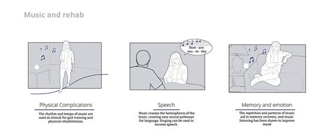 Tempo Audio Neural Headband On Behance