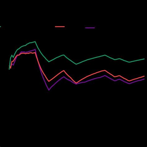 The Classification Accuracy And The Evaluation Time Of The Algorithms