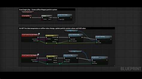 Adtlink For Unreal Engine Sample In Blueprints Ue Marketplace