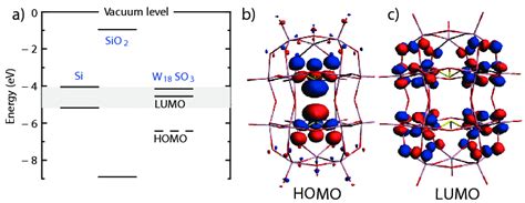 A Energy Diagram Comparing The Conduction And Valence Band Edges Of Download Scientific