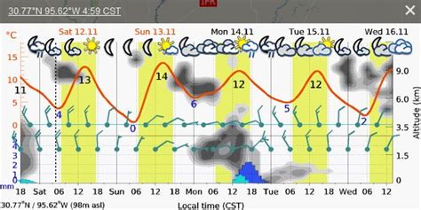 Metar Keeps Disrupting The Weather Bugged Weathercumuluscb Clouds Metar Keeps Disrupting The Weather Bugged Weathercumuluscb Clouds
