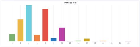 Ubuntu Reveals Desktop Telemetry For The First Time