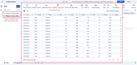Data Management Finebi Help Document