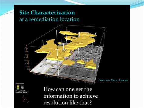 Ppt Geostatistical Inversion Methods Powerpoint Presentation Free Download Id2151232
