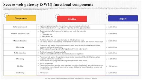 Secure Swg Functional Components Secure Access Service Edge Sase Ppt Example