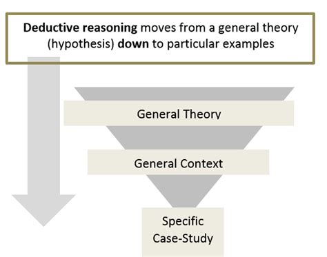 Modes Of Reasoning What Is Research Libguides At Ocad University