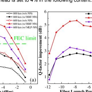 Experiment Results Of A Q Factor And B Q Factor Improvement By Download Scientific Diagram