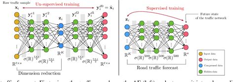 Figure 1 From Theoretical Tuning Of The Autoencoder Bottleneck Layer Dimension A Mutual