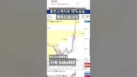 휴먼스케이프 전망상승할수있는 이유 Youtube