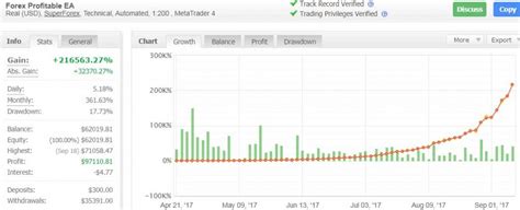 robot review forex profitable ea forex robot nation