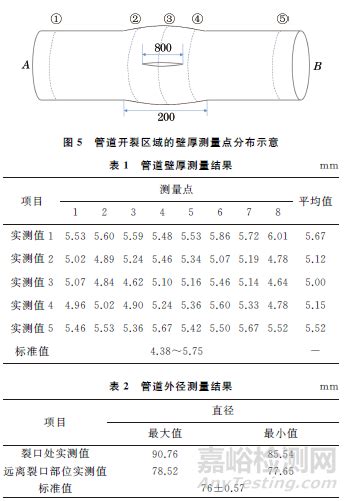 油气管道开裂失效分析案例 检测资讯 嘉峪检测网