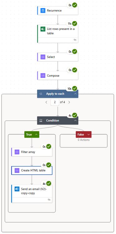 Power Automate Started Importing Dates From Excel As Dates Instead Of As Integers Stack Overflow