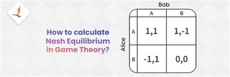Nash Equilibrium Explained Game Theory Strategy Guide