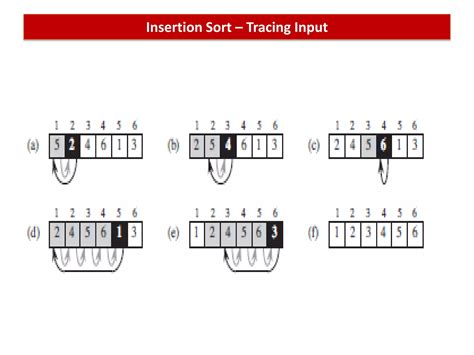 Lecture 3 Insertion Sort And Complexity Analysis Ppt