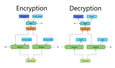 encrypted data vault raspberry pi pico esp32 version 26 steps