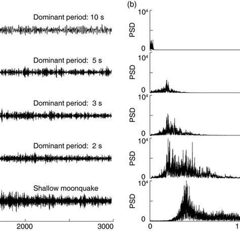 Comparison Diagram Of Frequencies Between Simulated And Observed Data