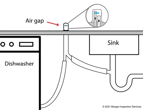 Dishwasher Air Gap Easy 2 Min Fix Dishwasher Not Draining How To