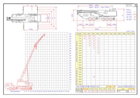 크레인crane 제원및 한계중량