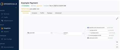 traffic driven testing shift right testing speedscale