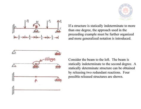Flexiblilty Method Of SA Ppt Pptx