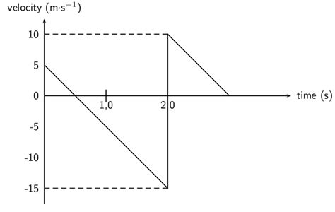 What Is A Frame Of Reference By Openstax Jobilize