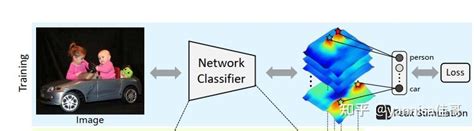 weakly supervised instance segmentation using class peak response 知乎