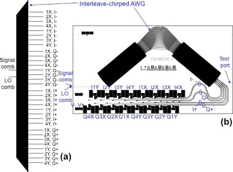 A Overall Schematic And B Waveguide Layout Of The PIC Download Scientific Diagram