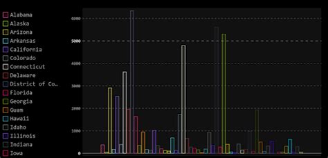 Forget Bokeh Use Pygal To Create Data Visualizations Instead Built In