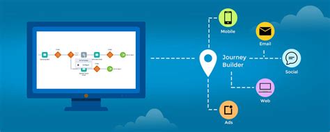 journey builder business use cases and navigation in marketing cloud sfdc lightning