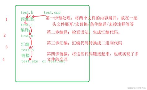 C入门上 Csdn博客