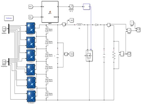 Performance Analysis Of Different Optimization Algorithms For Mppt