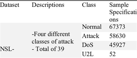 Number Of Data Samples In Network Datasets Download Scientific Diagram