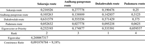 calculation of alternatives to determine priority based on distance