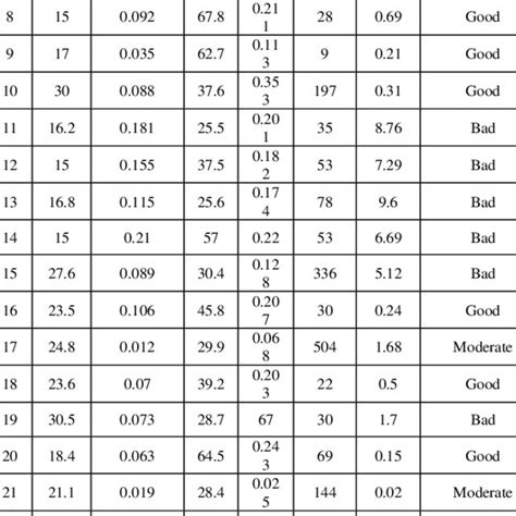 Input And Output Data Of Prognostics Health Management Phm System For Download Scientific