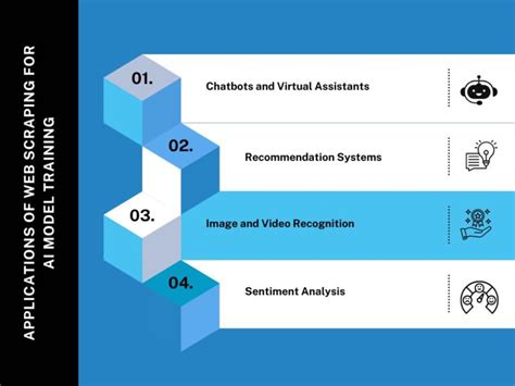 How Web Scraping Enhances Ai Model Training Accuracy