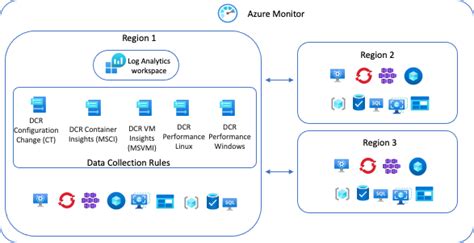 Azure Verified Modules Avm Azure Verified Modules Avms Are By Brian Veldman Mar 2024