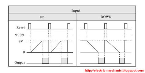 Digital Counter Relay