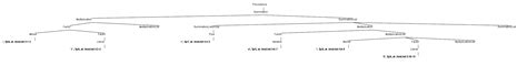 Operator Precedence The Parol Parser Generator