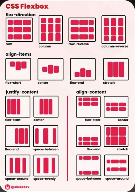 gunasheela m on linkedin cssflexbox csstricks websitedevelopment