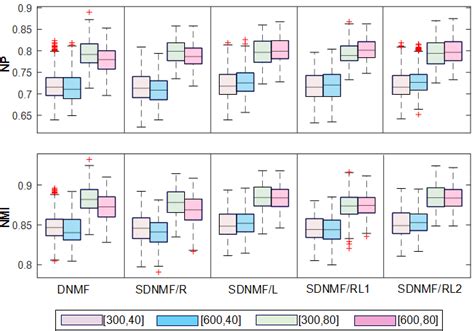 K 1 Selection Of Our Proposed Linear Deep Models On PIEpose 27 0