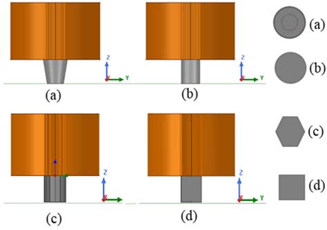 Sensors Free Full Text Eddy Current Sensor Probe Design For Subsurface Defect Detection In