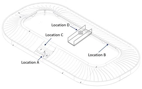 Baggage Handling System Diagram How Does A Baggage Handling