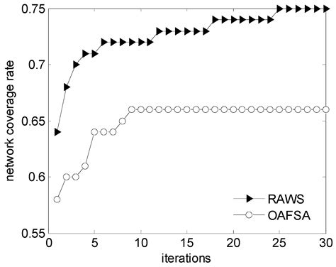 Sensors Free Full Text Underwater Sensor Network Redeployment